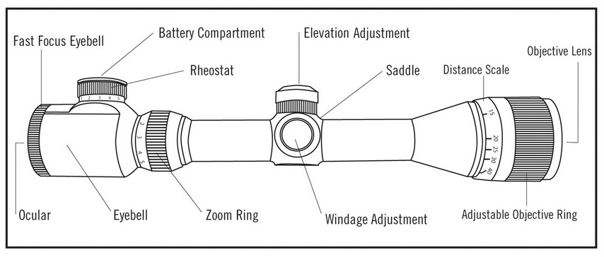 Riflescope Guide